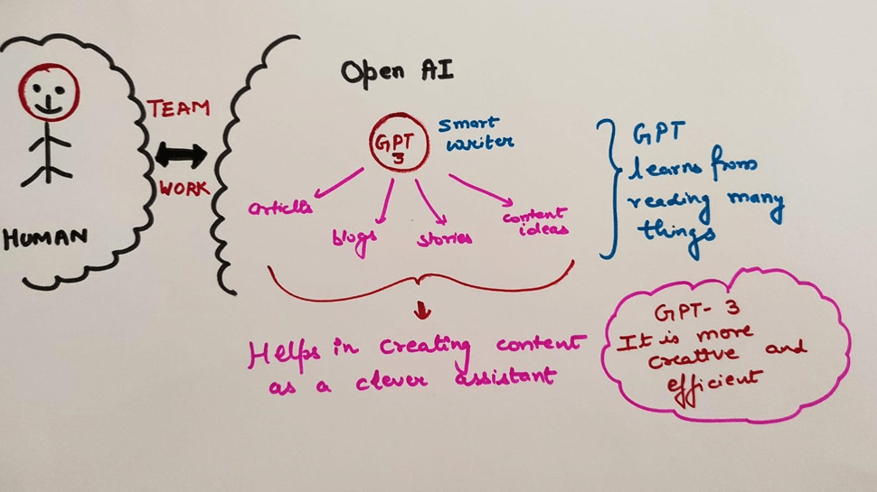Generative AI and Large Language Models: Real-world Insights